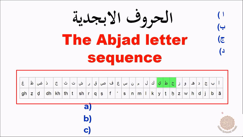 Learn Arabic Basics: Alphabet Mastery & More – LearnQuranicArabic